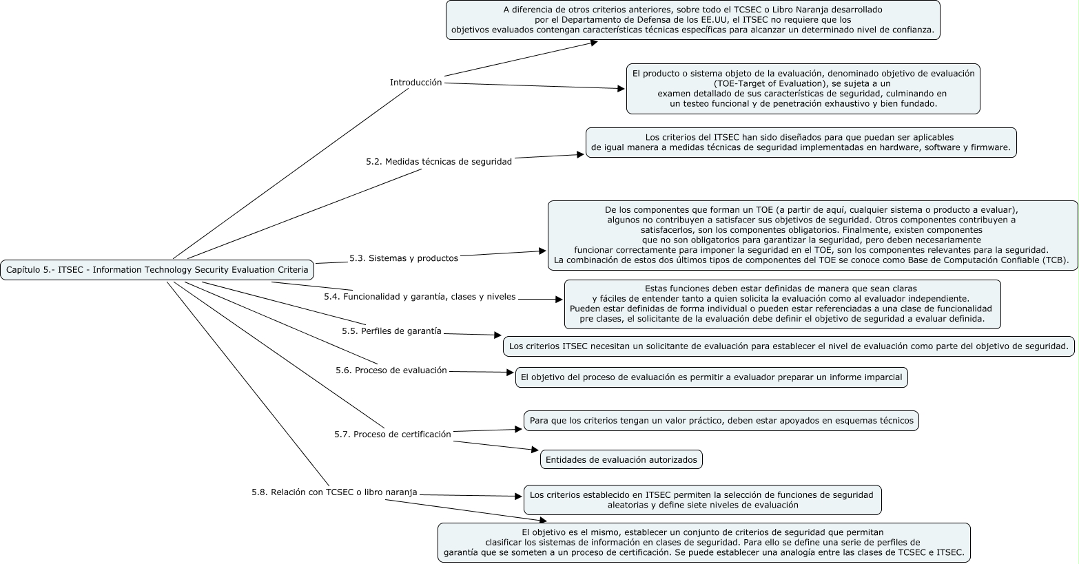 125 Itsec Information Technology Security Evaluation Criteria